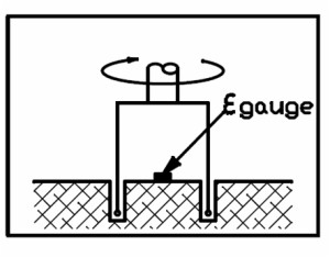 Surface Stress Measurement