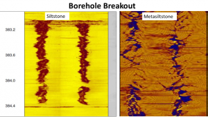 Stress Measurement - Borehole Breakout