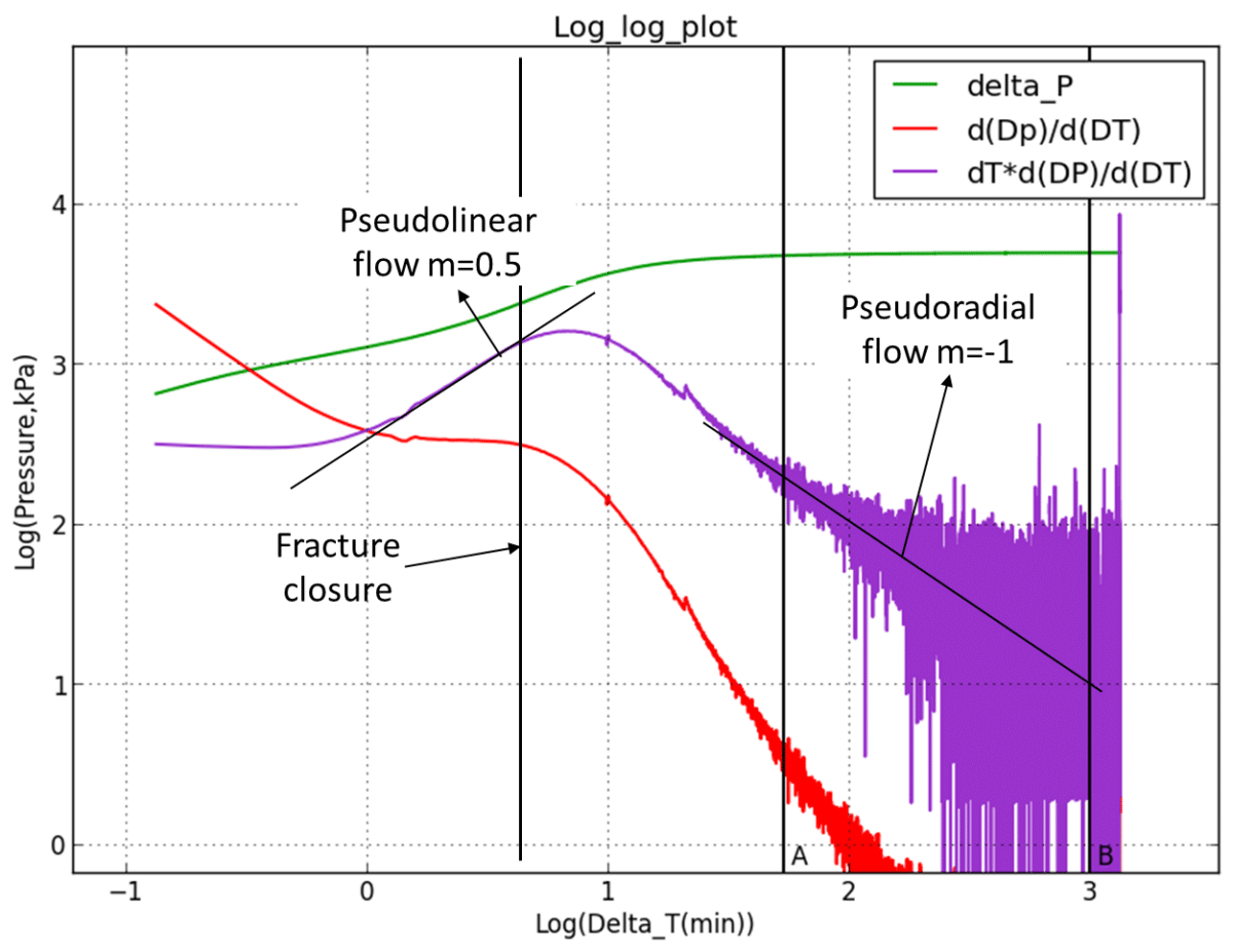 Diagnostic Fracture Injection Testing – DFIT - Sigra Pty Ltd