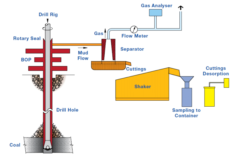 Shale Gas - Sigra Pty Ltd