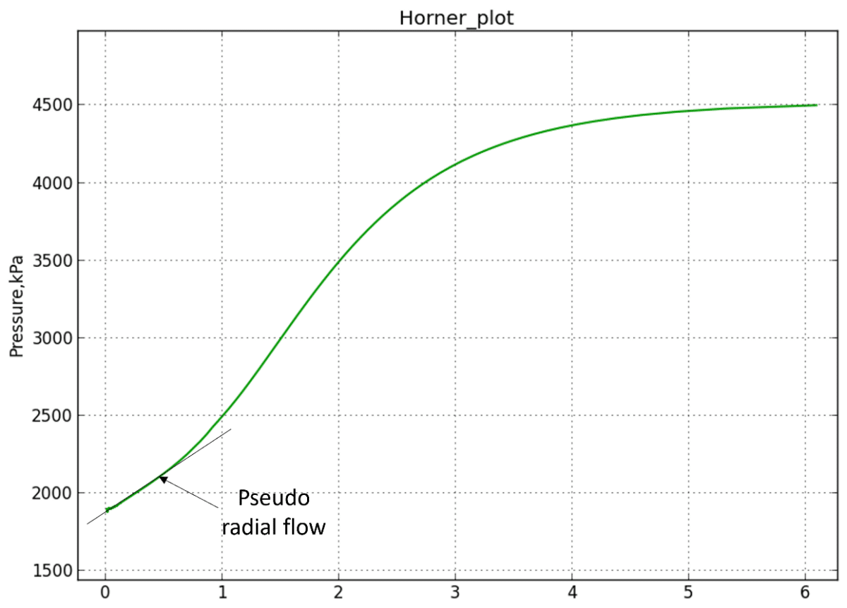 Diagnostic Fracture Injection Testing – DFIT - Sigra Pty Ltd