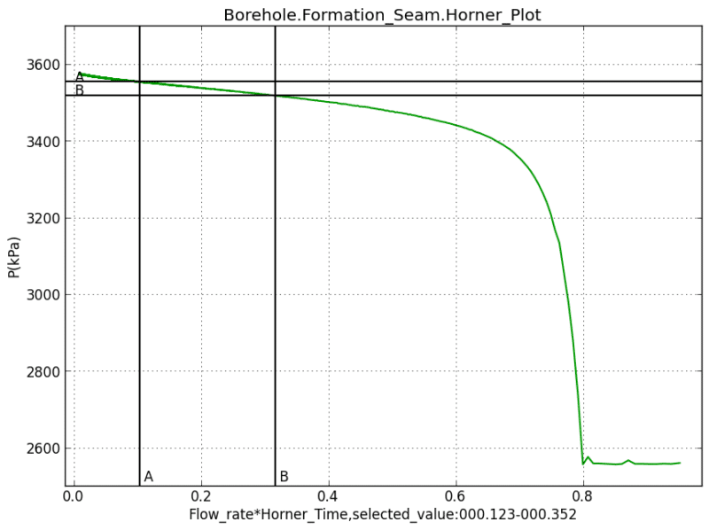 Permeability Measurement - Drill Stem Testing - Sigra Australia