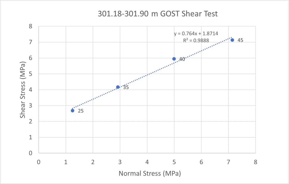 Shear Testing - Sigra Pty Ltd