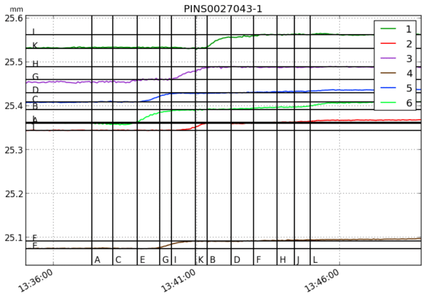 In-Situ Stress Testing By Overcoring – 2D - Sigra Pty Ltd