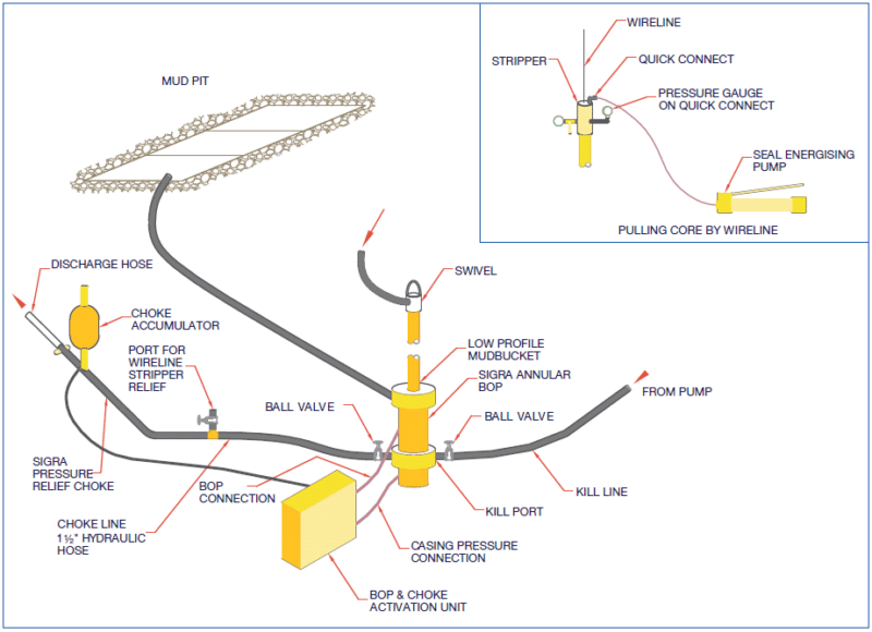 Well Control Systems - Sigra Pty Ltd