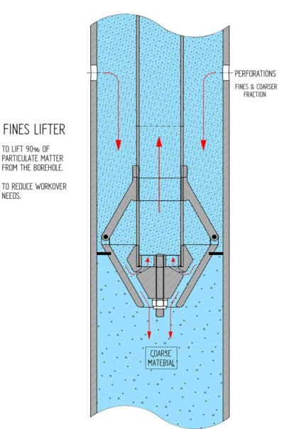 In-well Fines Separators - Sigra Pty Ltd
