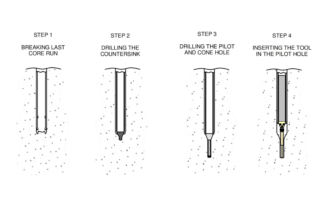 In-Situ Stress Testing By Overcoring – 3D - Sigra Pty Ltd